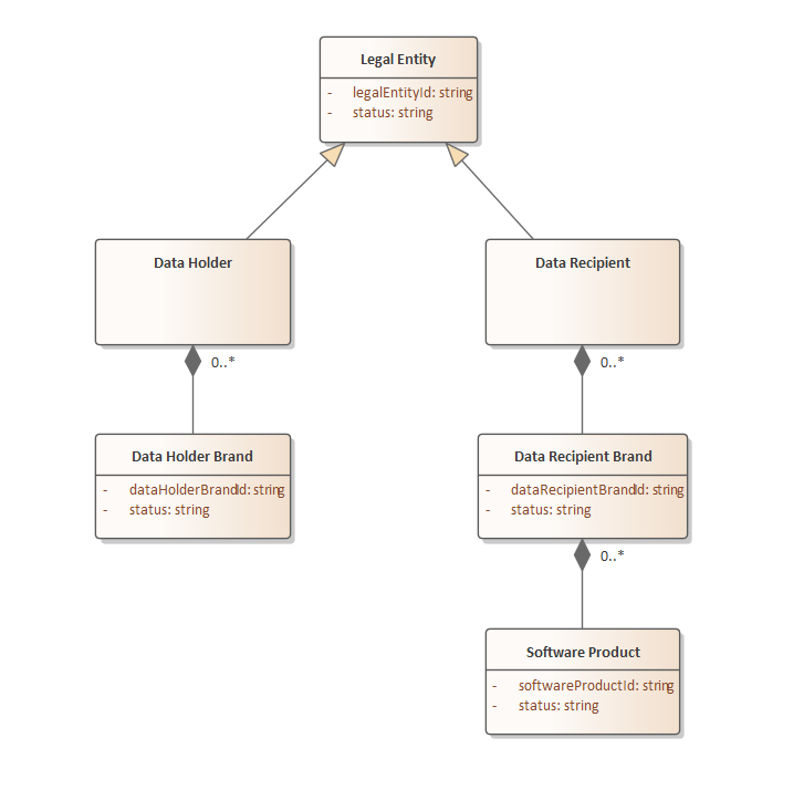 CDR Register Design Reference