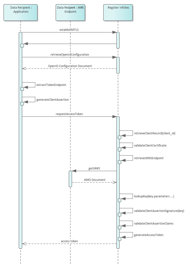 CDR Register Design Reference