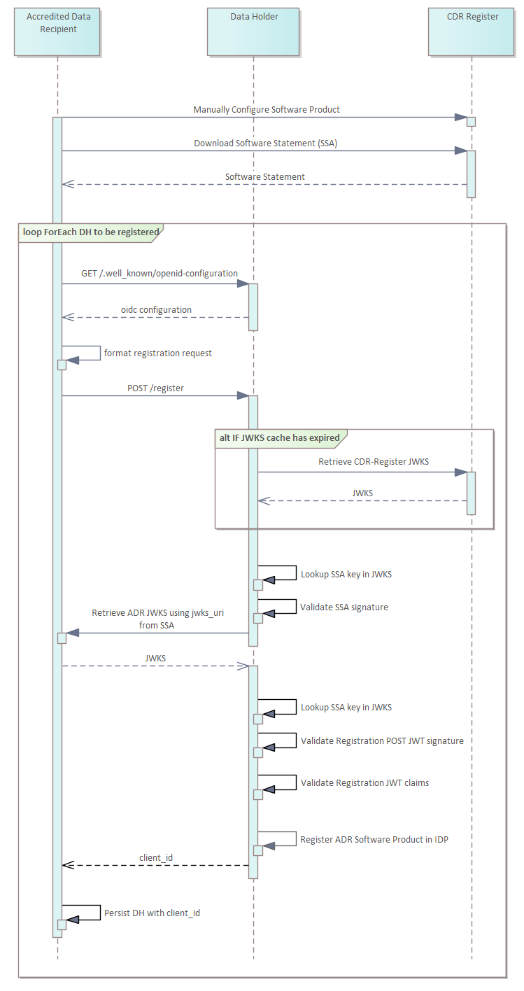 CDR Register Design Reference
