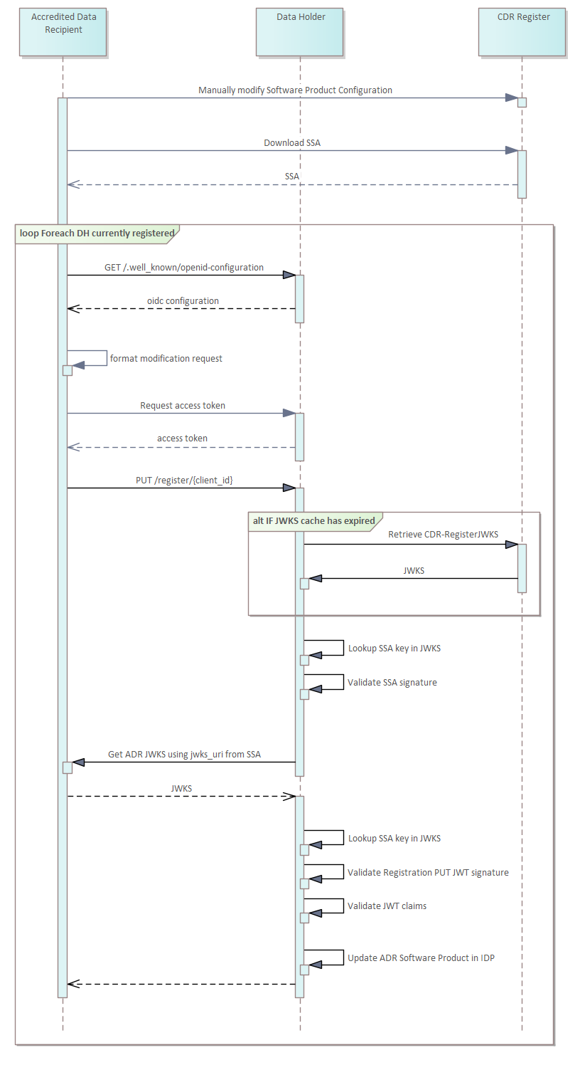 CDR Register Design Reference