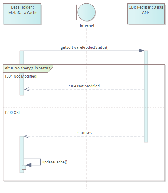 CDR Register Design Reference